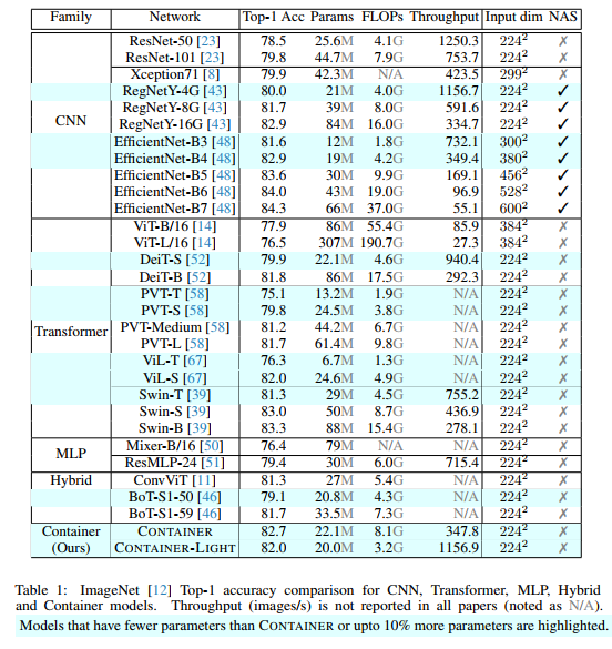 Container: Context Aggregation Network_contextaggregation-CSDN博客