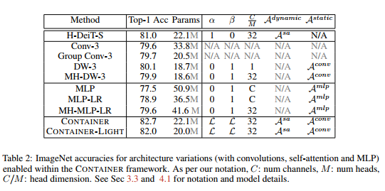 Container: Context Aggregation Network_contextaggregation-CSDN博客