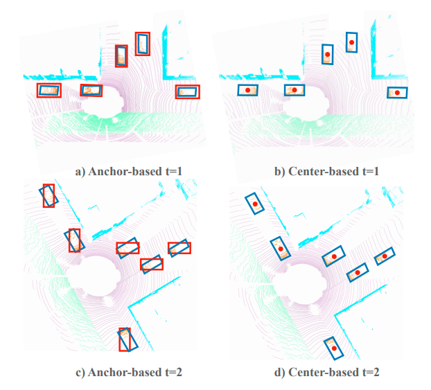 CenterPoint 学习笔记-CSDN博客