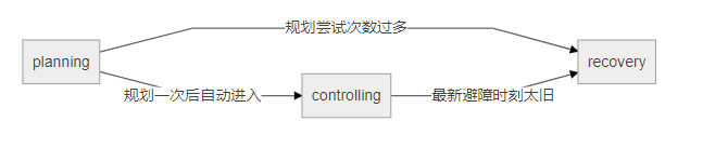 move_base源码学习_movebase源码怎么用-CSDN博客