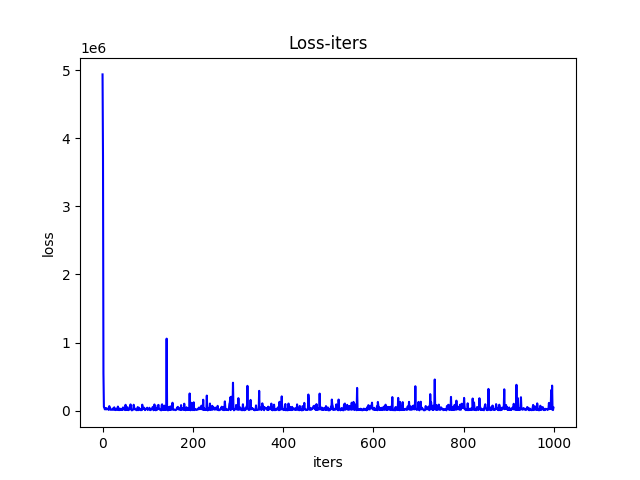 计算智能导论期末大作业_计算智能导论焦李成课后答案-CSDN博客