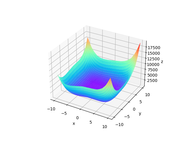 计算智能导论期末大作业_计算智能导论焦李成课后答案-CSDN博客