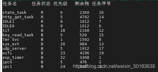 Esp32freertos内存使用情况查看esp32查看内存剩余空间 Csdn博客