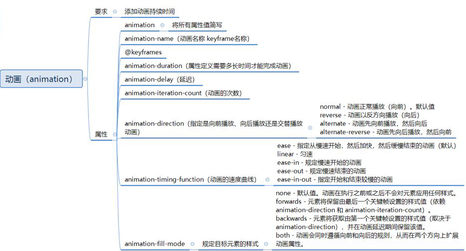 Transición y animación de CSS - programador clic