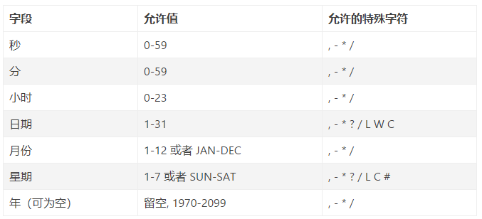 vue实现任务周期cron表达式选择组件_vue cron-CSDN博客