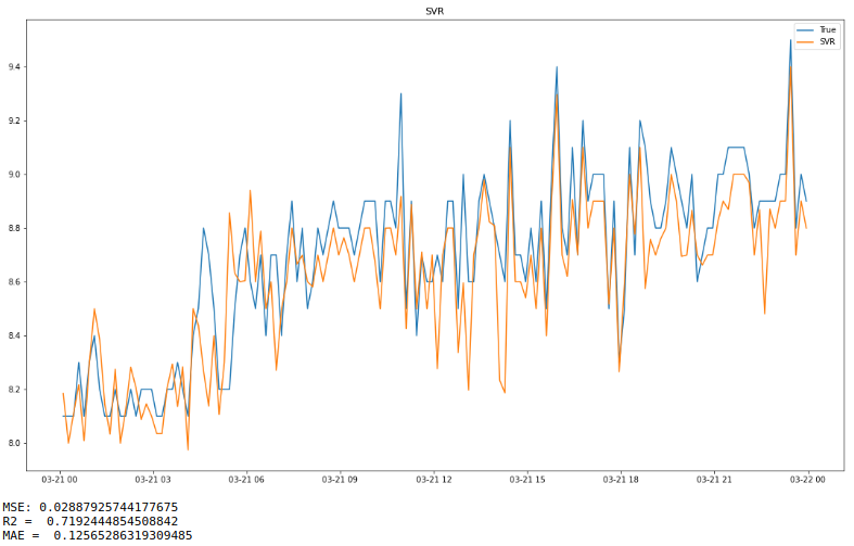 Python实现粒子群算法（PSO）+支持向量回归机（SVR）的时间序列预测_pso-svr-CSDN博客
