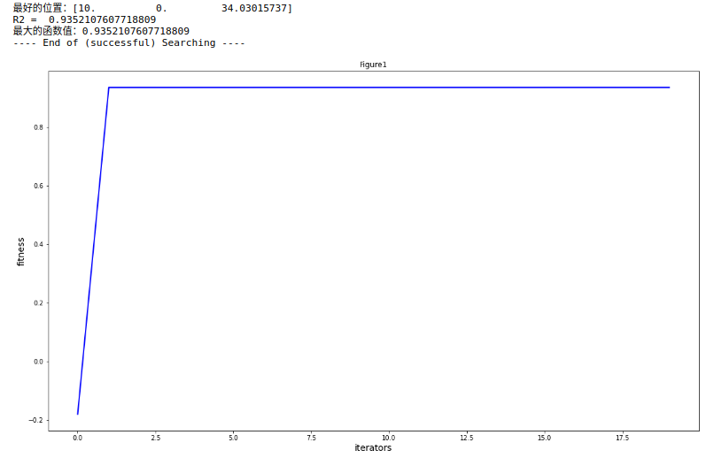 Python实现粒子群算法（PSO）+支持向量回归机（SVR）的时间序列预测_pso-svr-CSDN博客
