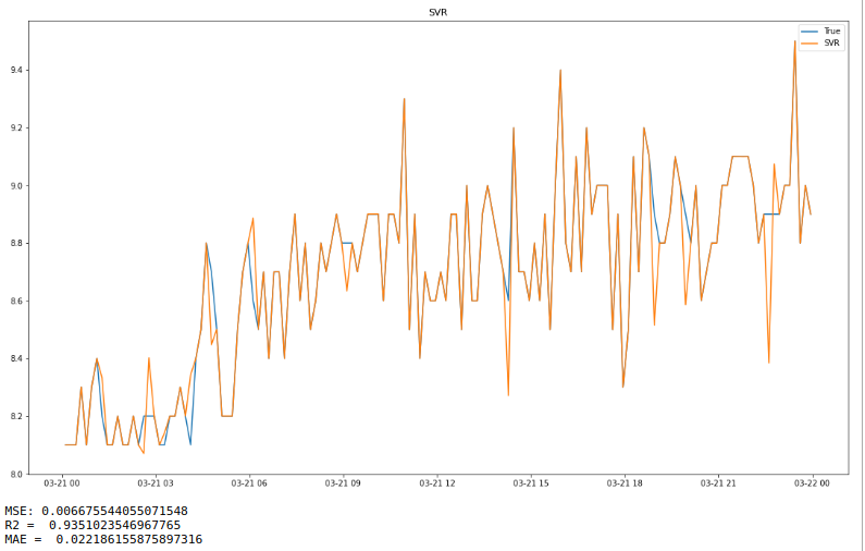 Python实现粒子群算法（PSO）+支持向量回归机（SVR）的时间序列预测_pso-svr-CSDN博客
