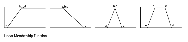 IDRISI软件的MCE 模块建立各个地类的适宜性图像详细教程2_idrisi软件教程-CSDN博客