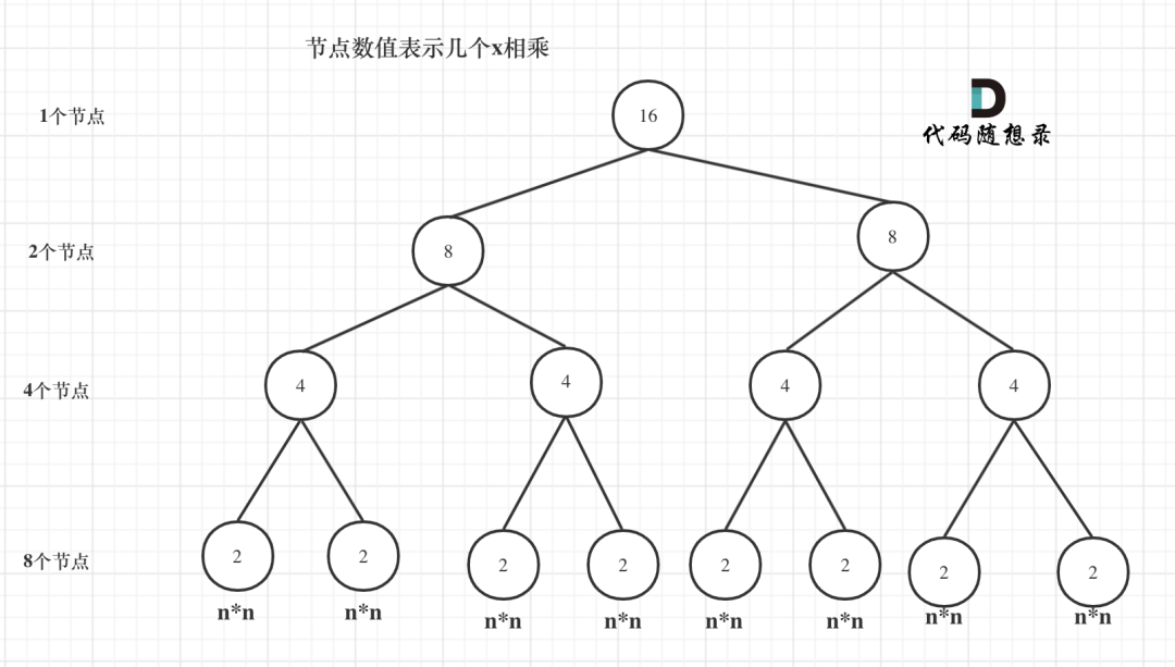 Python递归和迭代（求1至n的和，以及x的n次方问题）并介绍一种x的n次方问题时间复杂度为o（logn）的方法python用递归函数求1到n的和 Csdn博客