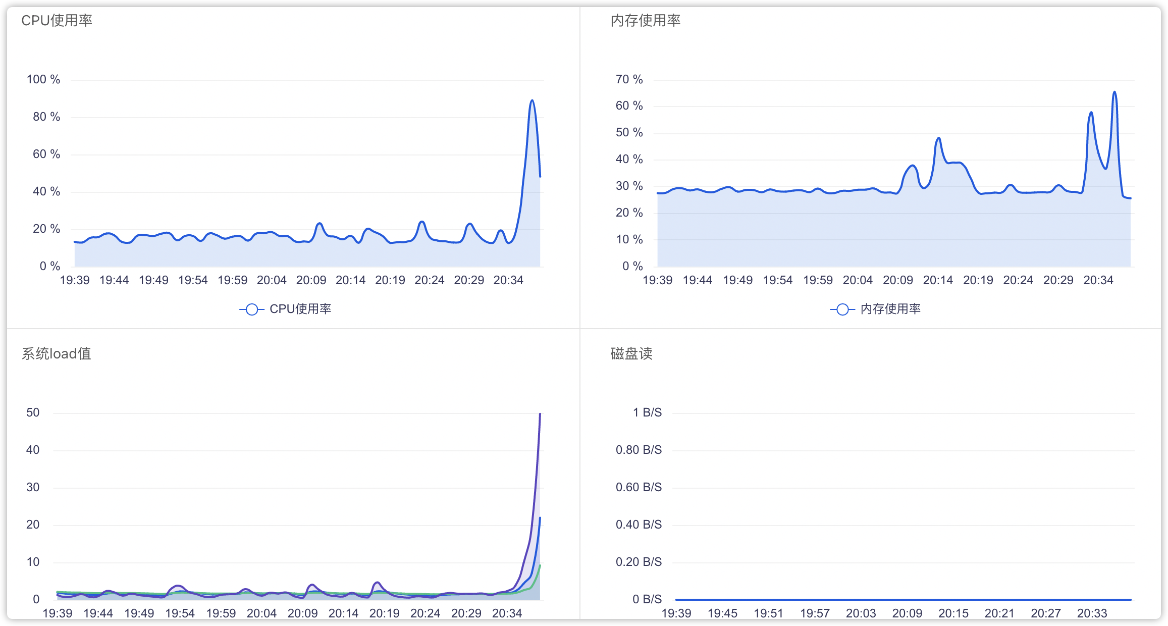 Clickhouse查询优化问题记录_clickhouse memory limit (total) exceeded_根本不抖yuqi的博客-CSDN博客
