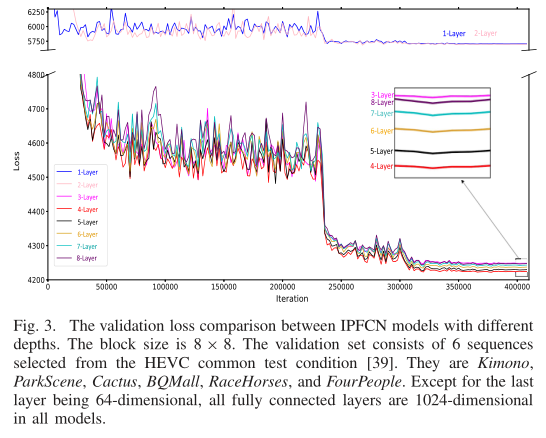 基于深度学习的帧内预测技术_fully connected network- based intra prediction fo-CSDN博客