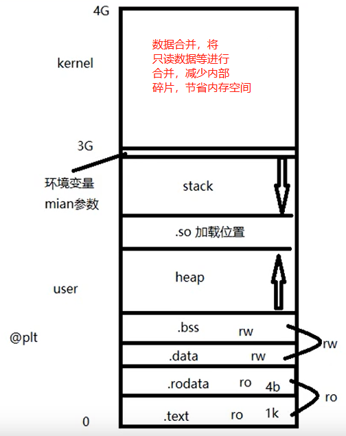 Gcc简介和命令行参数说明gcc T Csdn博客 