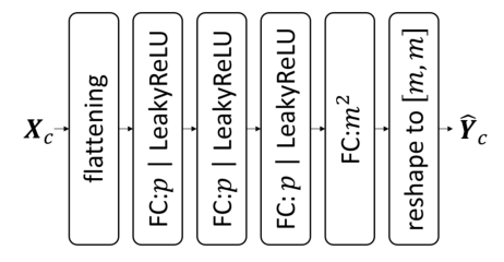 基于深度学习的帧内预测技术_fully connected network- based intra prediction fo-CSDN博客