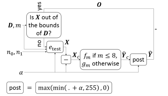 基于深度学习的帧内预测技术_fully connected network- based intra prediction fo-CSDN博客