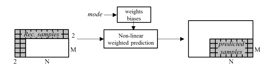 基于深度学习的帧内预测技术_fully connected network- based intra prediction fo-CSDN博客