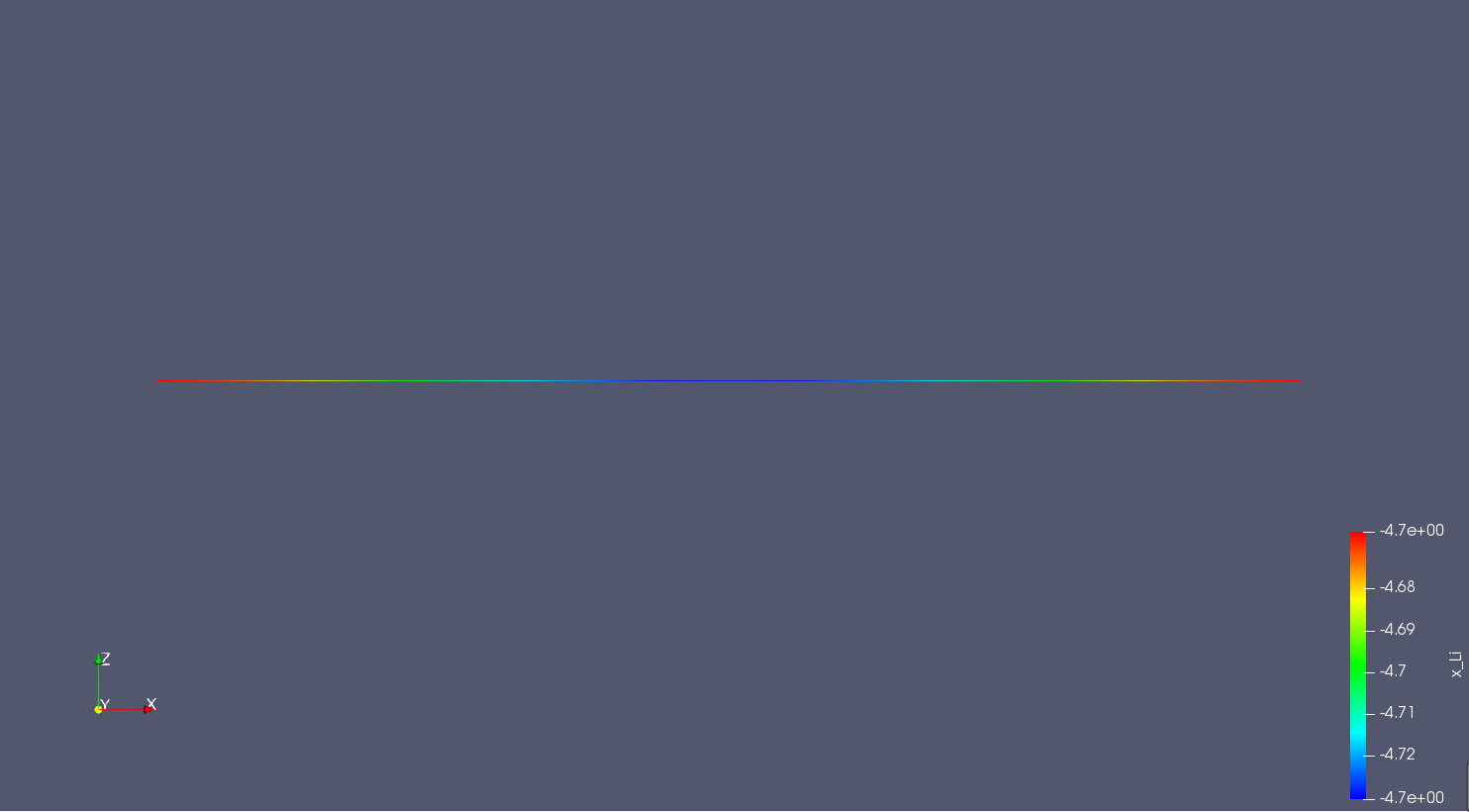 【ParaView教程】第四章 常见问题 —— 怎样在ParaView中处理1D网格数据？_paraview坐标间隔怎么调-CSDN博客