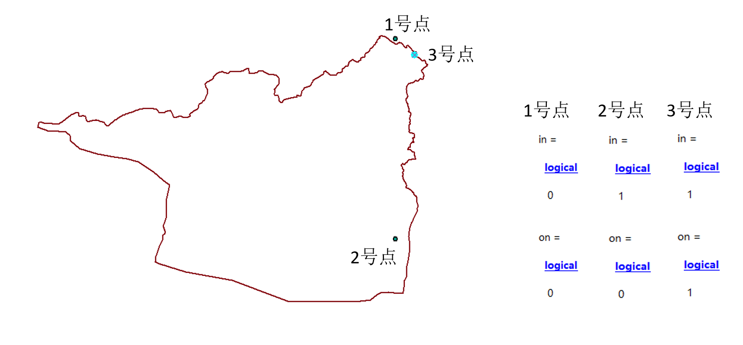 MATLAB 判断点（坐标）是否在.shp边界（不规则多边形）范围内_matlab判断点是否在曲线所围区域内-CSDN博客