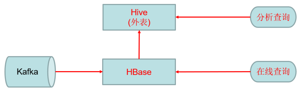Kudu（一）基础概述_kudu数据库-CSDN博客