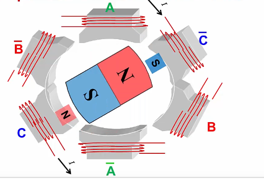 BLDC无刷直流电机之电机驱动的控制原理示意_bldc三三导通-CSDN博客
