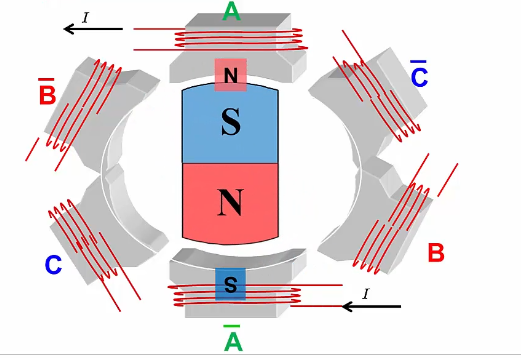 BLDC无刷直流电机之电机驱动的控制原理示意_bldc三三导通-CSDN博客