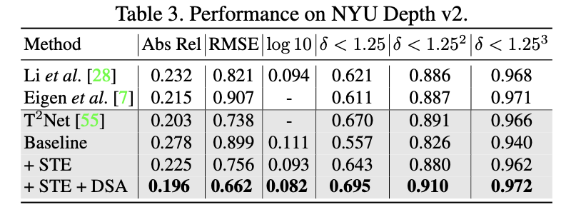 《S2R-DepthNet：Learning a Generalizable Depth-specific Structural Representation》论文笔记_s2r depth_m ...