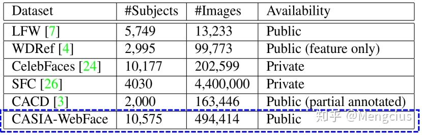 Face Recognition（一 综述2）_fisher discriminant triplet and contrastive ...