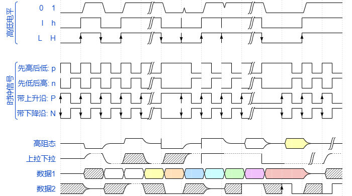 （三）WaveDrom 数字时序图绘制_数字信号时序图-CSDN博客
