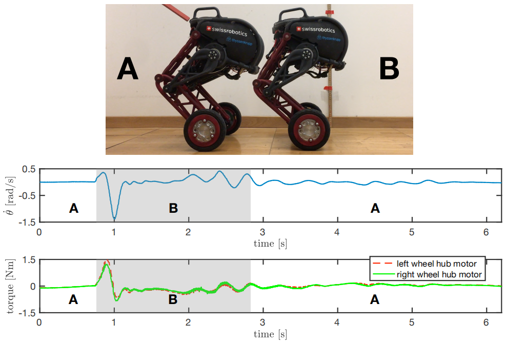 【双足轮机器人】Ascento技术详解--（5）实验--（7）总结【翻译】_ascento开源-CSDN博客