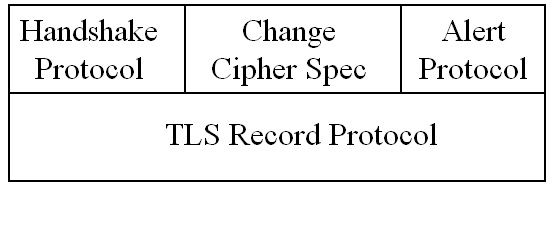 网络协议文档阅读笔记-TLS vs DTLS | Difference between TLS and DTLS_tls和dtls区别-CSDN博客
