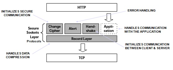 网络协议文档阅读笔记-TLS vs DTLS | Difference between TLS and DTLS_tls和dtls区别-CSDN博客
