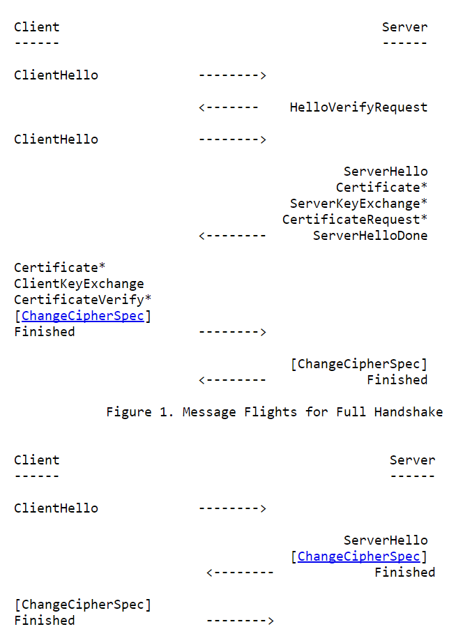 网络协议文档阅读笔记-Introduction to DTLS(Datagram Transport Layer Security)_dtls协议-CSDN博客