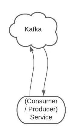 图解 Kafka，画得太好了！_draw.io kafka图标-CSDN博客