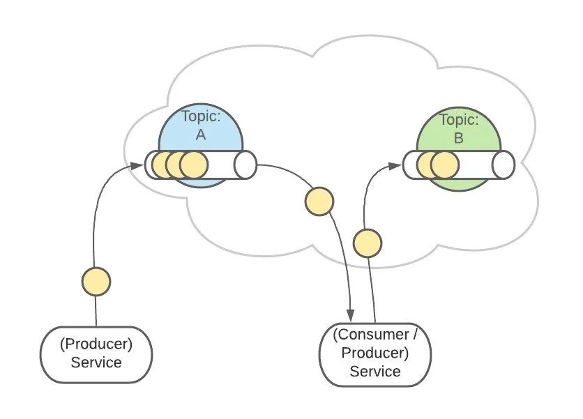 图解 Kafka，画得太好了！_draw.io kafka图标-CSDN博客