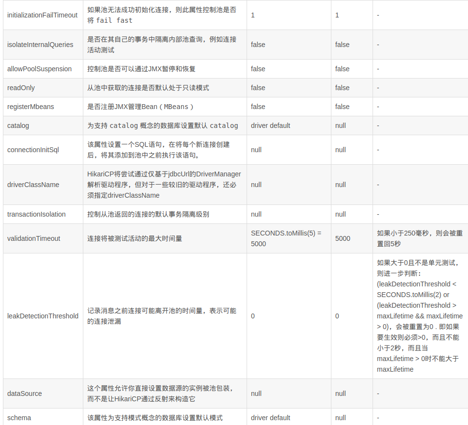 数据库连接异常 Hikaripool 1 Connection Is Not Available Request Timed Out After 30000ms Csdn博客