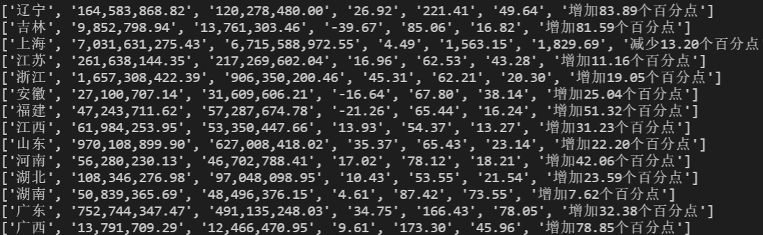 【办公自动化】用pdfplumber读取年报pdf中的表格_import pandas as pd import os for file in ...