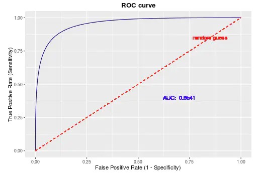 机器学习之二分类模型评价指标_二分类评价标准-CSDN博客