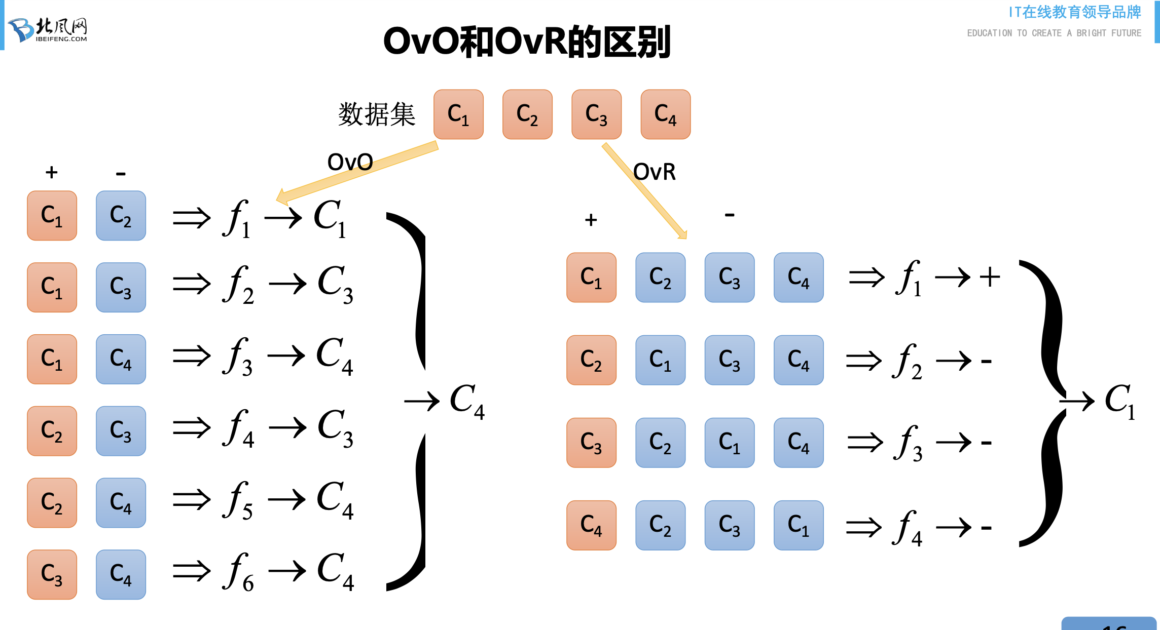 多标签分问题_classifier chains calibrated label ranking-CSDN博客