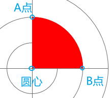 wpf path 弧形 扇形_wpf 扇形-CSDN博客