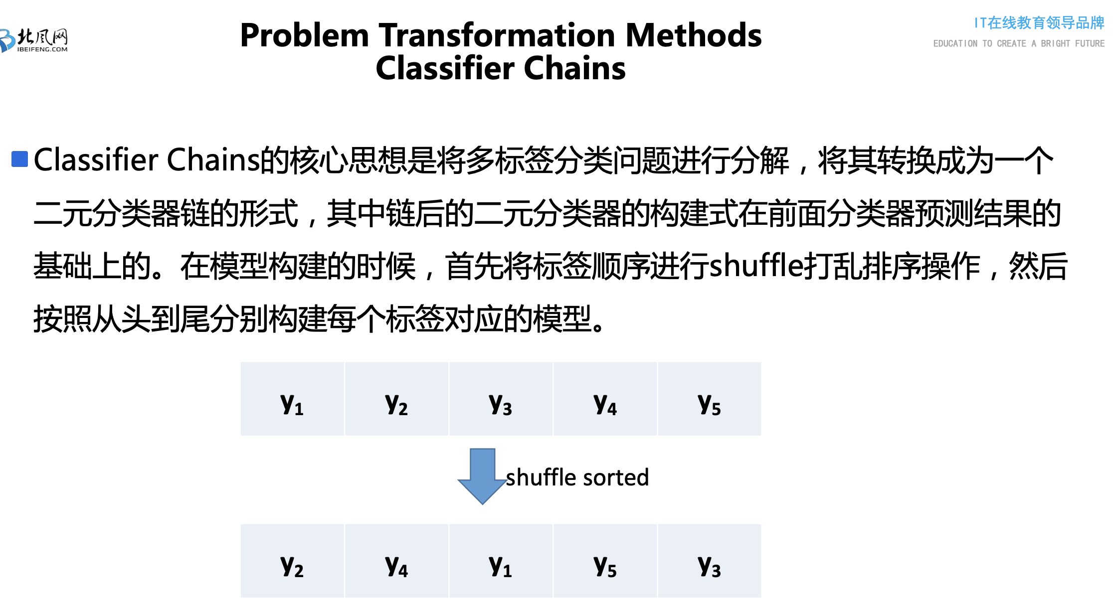 多标签分问题_classifier chains calibrated label ranking-CSDN博客