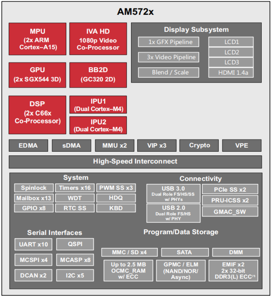 基于AM5728 linux开源ethercat运动控制一体机解决方案_开源运动控制器-CSDN博客