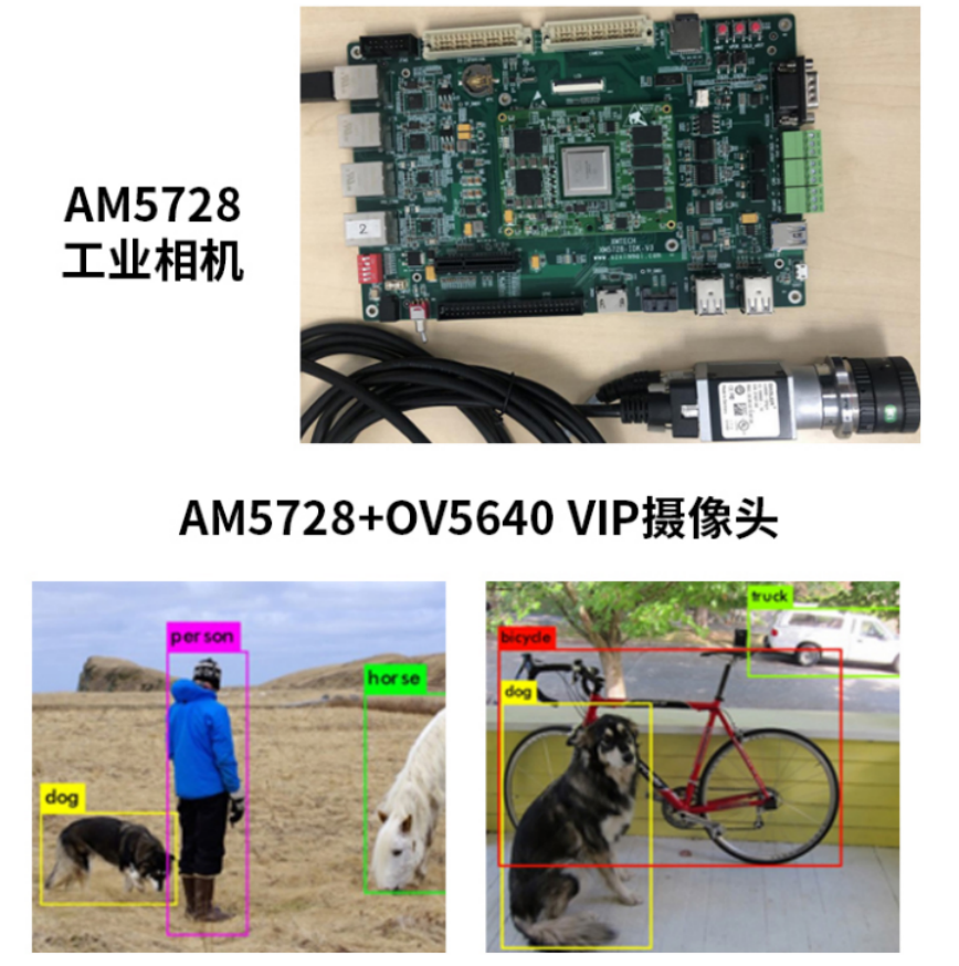 基于AM5728 linux开源ethercat运动控制一体机解决方案_开源运动控制器-CSDN博客