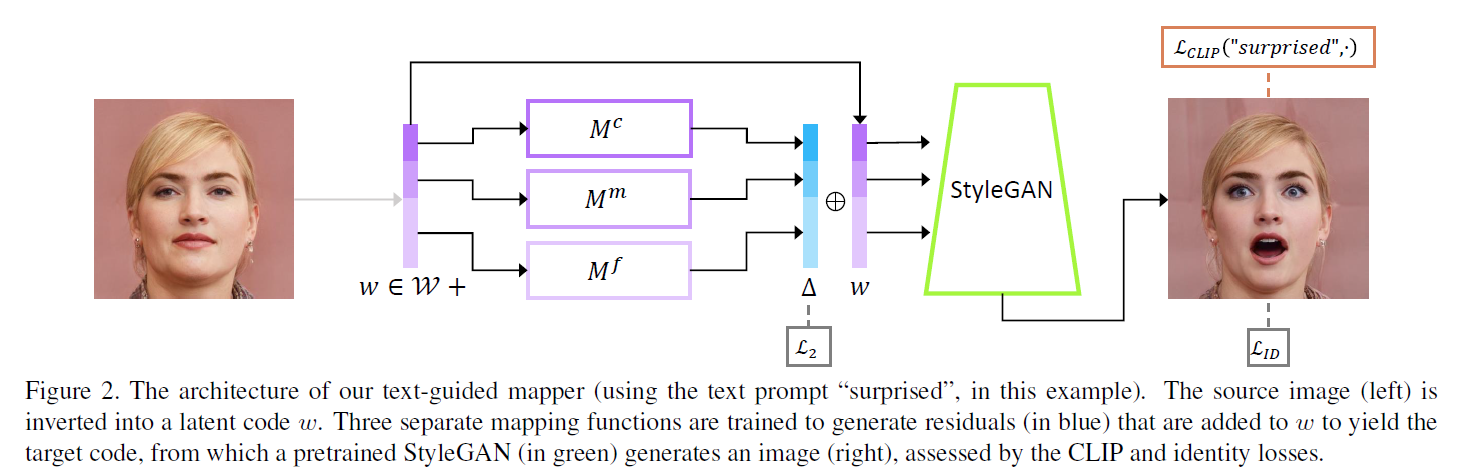 【实战】文本驱动的StyleGAN2图像处理（二）：潜码映射器（Latent Mapper）_stylegan 文本-CSDN博客