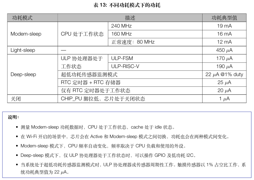 Esp32低功耗模式 Csdn博客 