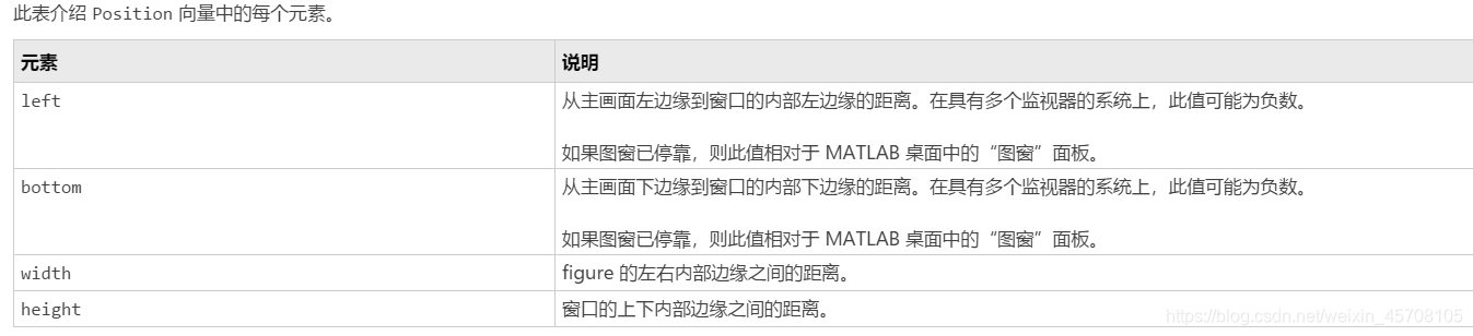 Matalb图像绘制,使得多张图像的位置不重叠matlab连续画图不被覆盖 Csdn博客