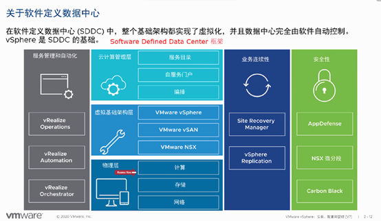【笔记】VMware vSphere 7.0 安装，配置和管理-1_vsphere 7.0使用手册 csdn-CSDN博客
