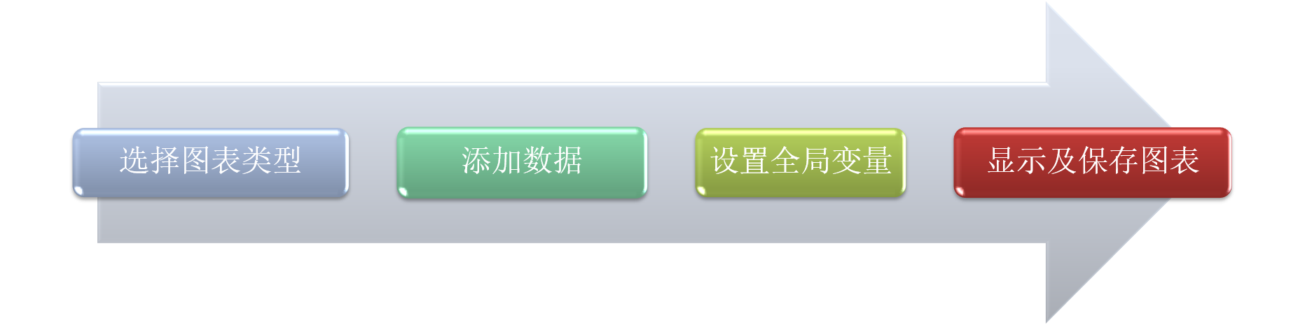 pyecharts库介绍_pyecharts库的主要作用-CSDN博客