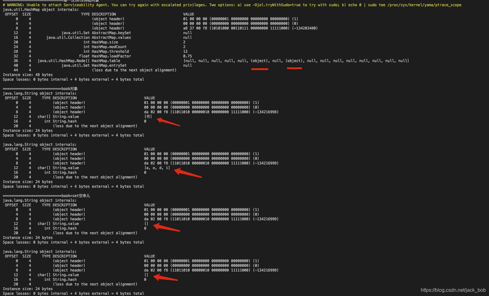 Java 基础之hashmap Key重复值将被覆盖?hashmap相同数据添加会覆盖还是插不进去 Csdn博客