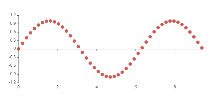 4 基于pyecharts的python数据可视化——散点图和折线图的绘制_python pyecharts 散点图-CSDN博客