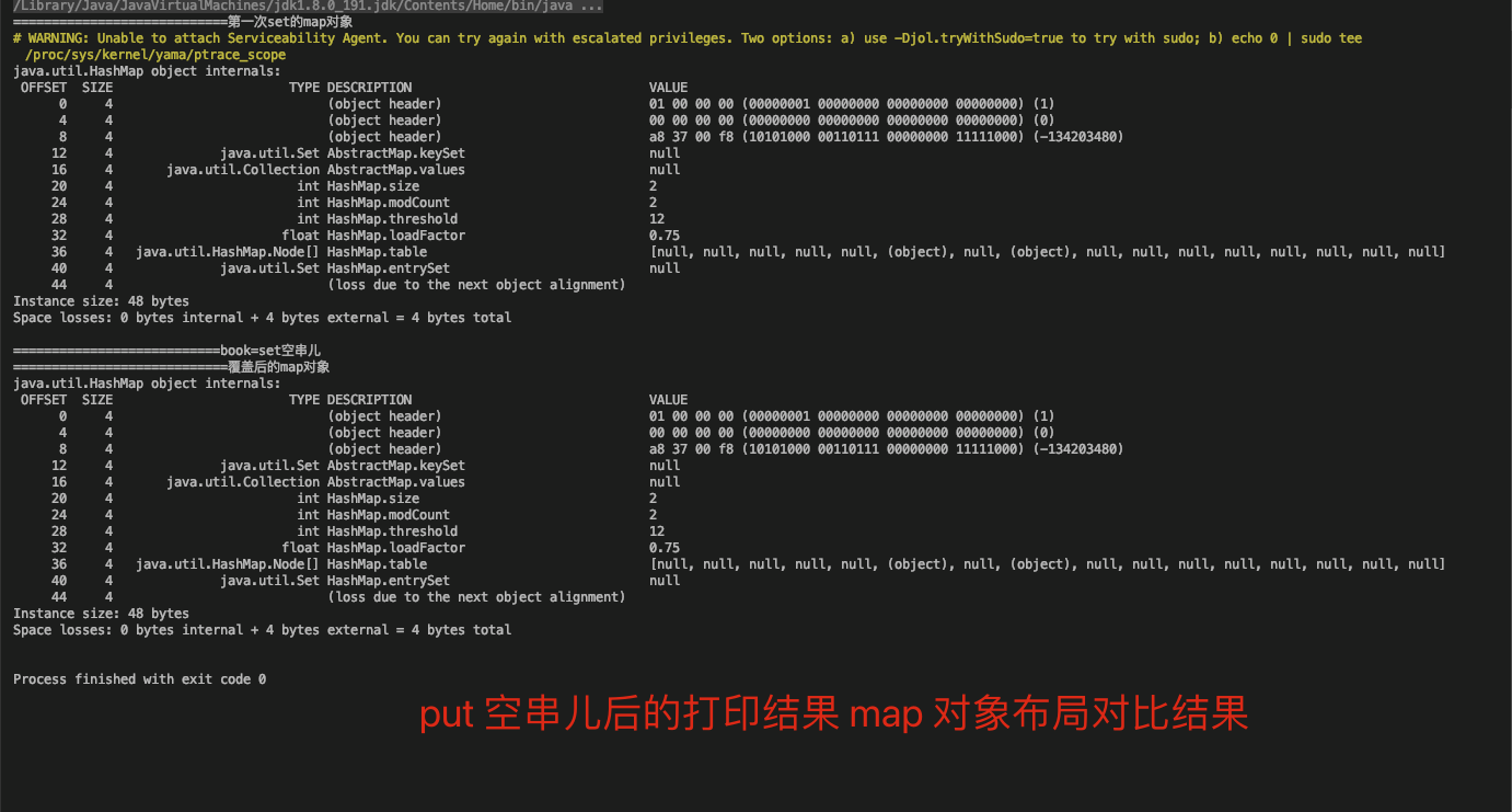 Java 基础之hashmap Key重复值将被覆盖？hashmap相同数据添加会覆盖还是插不进去 Csdn博客 